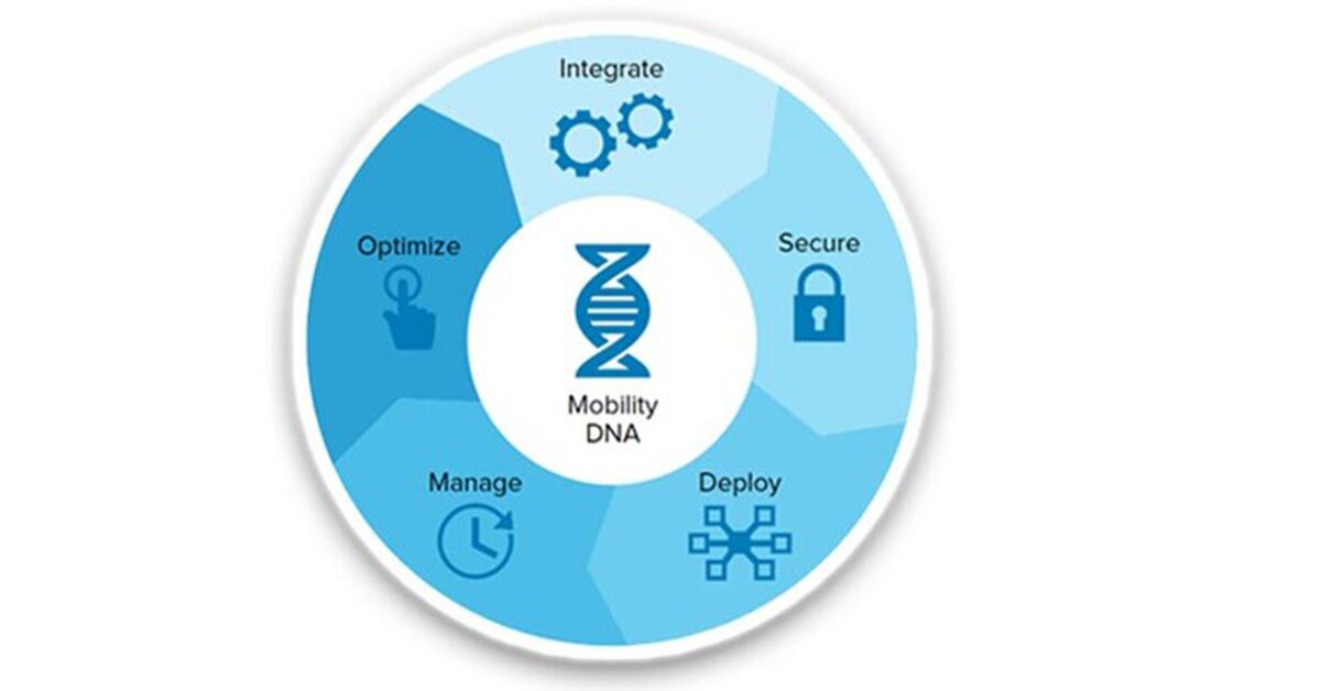 Using Zebra’s Mobility DNA Tools - EMP Tech Group