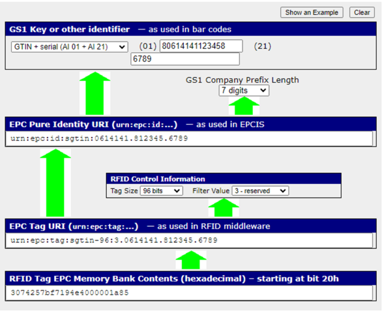 How to Encode Your RFID Tags - EMP Tech Group