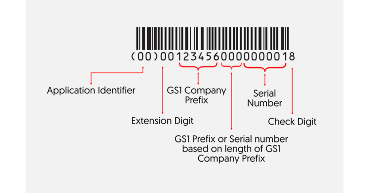 Following GS1 Barcode Standards - EMP Tech Group